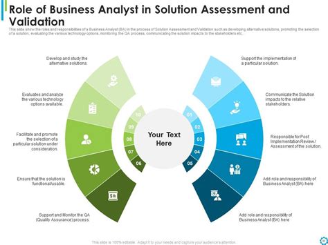 Top 10 Validation Process Powerpoint Presentation Templates In 2026