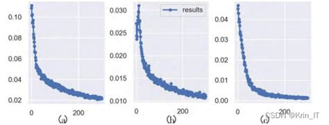 【毕业设计选题】基于深度学习的pcb缺陷识别系统 Yolo Python 目标检测pcb目标检测 Csdn博客