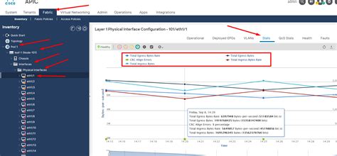 Automating Aci—creating Python Scripts The Easy Way