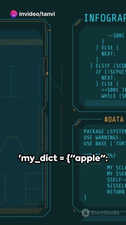 Python Dictionary Part1 Codebysimplecoder Python Programming Apnacollge Codewithharry