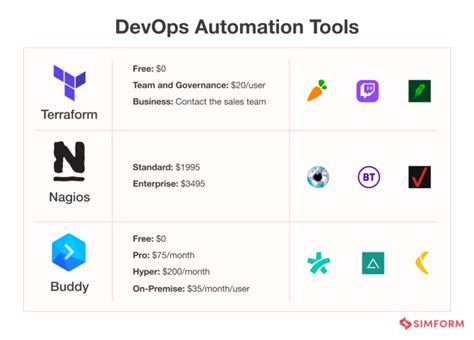 Devops Cicd And Containerization 44 Images Explaining A Winning Trio