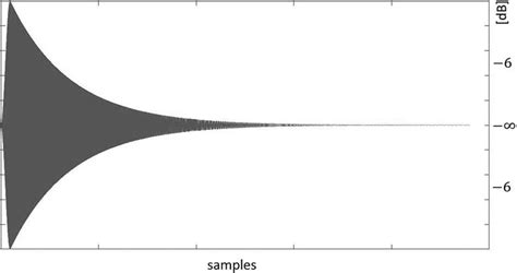 Differentiated Inverse Sweep Ft Download Scientific Diagram