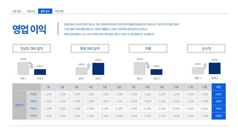 영업 이익 사업 성과 보고서 전년도 대비 실적 목표 비용 순수익 월별 영업이익 데이터 콘텐츠 서론 레퍼런스 Ppt 파란펭귄