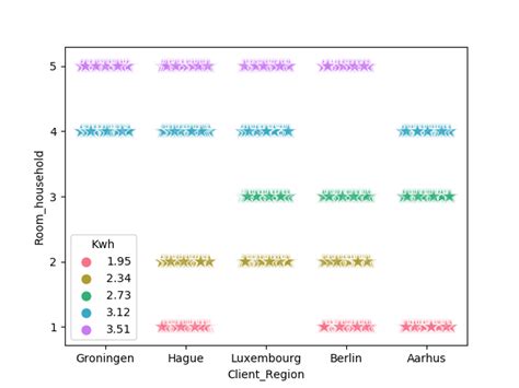 Github Insights Houseenergy Startup Analysis Code Python Analysis Description Bi Dashboard