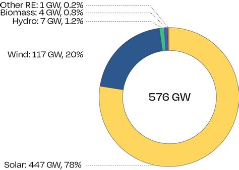 Techstack Greeniot On Linkedin Solar Renewableenergy Solarenergy
