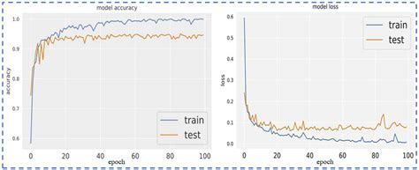 Sensors Free Full Text Unusual Driver Behavior Detection In Videos Using Deep Learning Models
