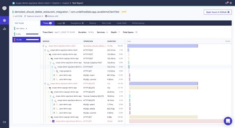 Proposal Add Scope To Guice Repository Issue Google Guice