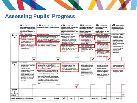 Ppt Putting The Learner At The Heart Of Assessment Powerpoint