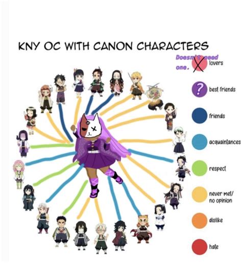 Kny Oc With Canon Characters 🪻💜🪬template Credits Odoritsuki R