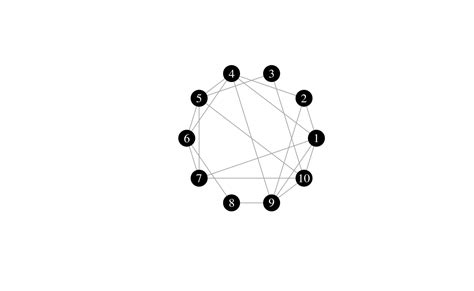 Basic Graph Theory The Watts Strogatz Model