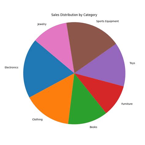 5 Ideas For Efficient Knowledge Visualization Codesanitize