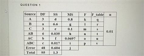 Solved The Above Output Was Obtained From A Computer Chegg Com