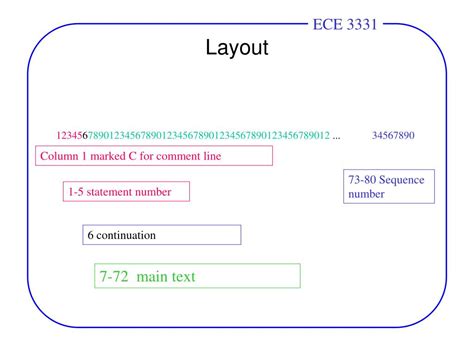 Ppt Fortran Powerpoint Presentation Free Download Id4461670