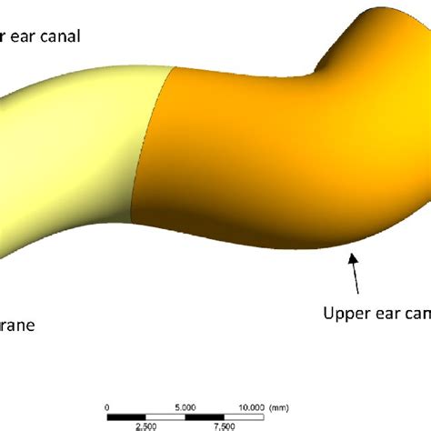 Temperature Profiles Simulated In The Lower Ear Canal Download