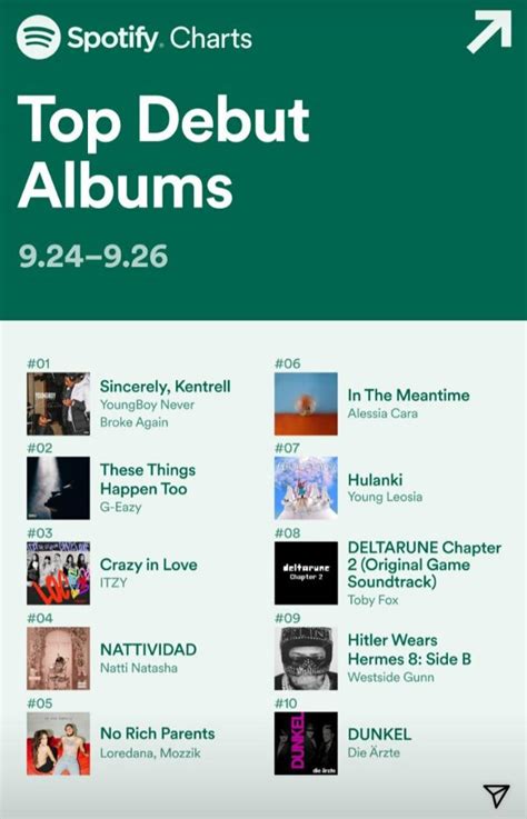 These Things Happen Too Takes Out Number 2 Debut Of The Week On Spotify Rgeazy
