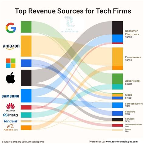 Zeen Technologies On Linkedin Opportunities Career Tech Techindustry Techrevenue Techdata
