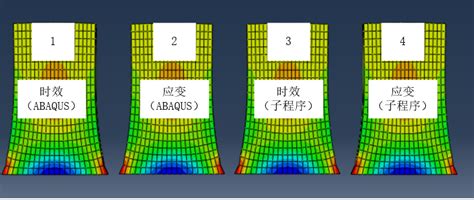 Abaqus——creep蠕变子程序 － 技术邻