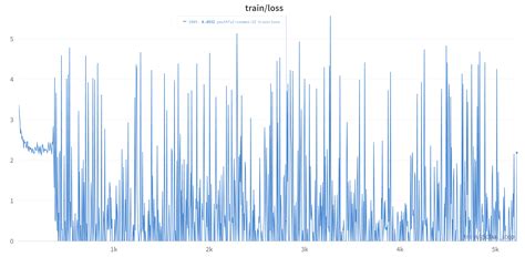wild training loss when finetuning falcon 7b r localllama