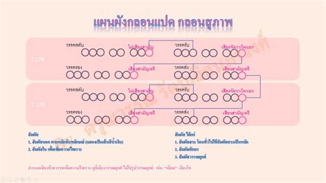 ผลงาน รับแต่งบทกวี กลอนสุภาพ กลอนแปด กลอนสี่ ร่าย กาพย์ยานี 11