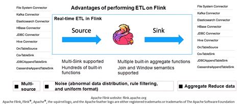 flink course series 1 a general introduction to apache flink