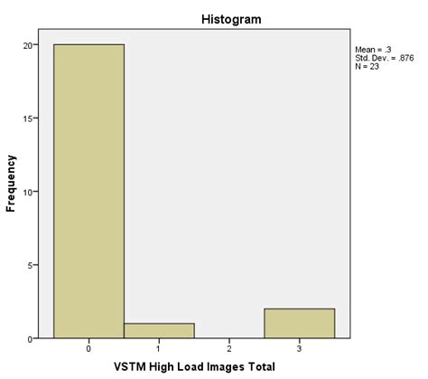 Spss Non Normally Distributed Data Box Cox Transformation Cross Validated