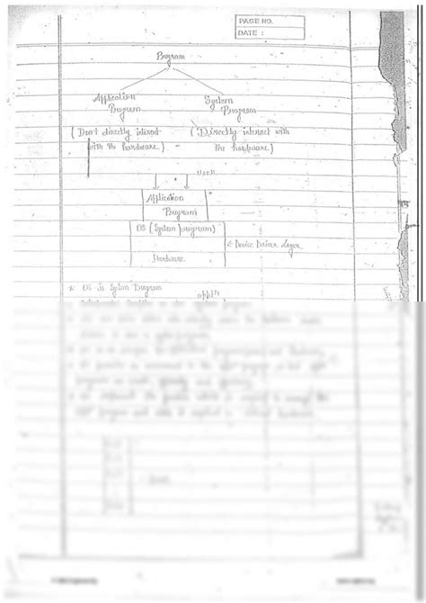 Solution Operating System Made Easy Handwritten Notes Gateies Pdf