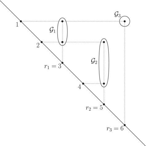 The Slicing Profile Of ℱ Mathcal F Download Scientific Diagram
