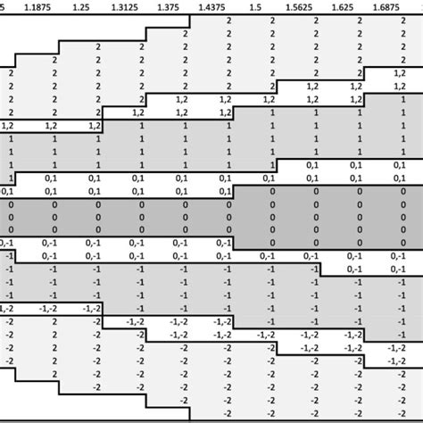 Quotient Selection Logic Download Scientific Diagram