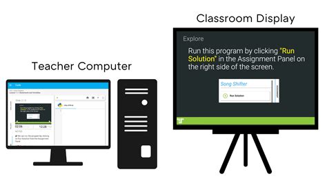 Classroom Display Setup Guide Techsmart Inc