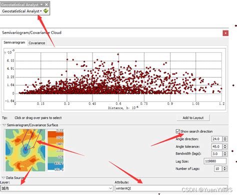 Arcgis Geostatistical Analyst （地统计分析）检查数据情况 Csdn博客