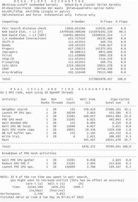 Low Performance Due To Low Utilisation Of GPU User Discussions GROMACS Forums