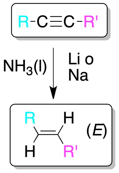 Reacciones De Alquinos De Química