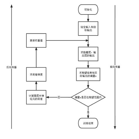 计算机毕业设计之基于深度学习的车牌识别系统 Csdn博客