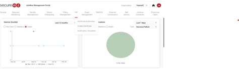 Understanding Certificate Signing Requests And Pki Security