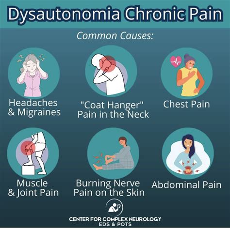 Download The Infographic The Path Out Of Chronic Pain Artofit