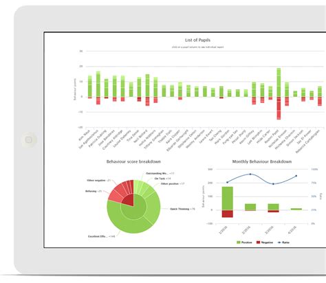 School Seating Planner And Behaviour Management Software Class Charts School Seating Planner And Behaviour Management Software Class Charts