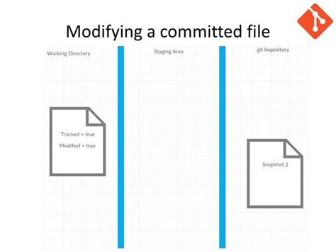 Git Basics PPT