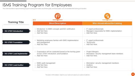 Iso 27001 Certification Process Powerpoint Presentation Slides Presentation Graphics