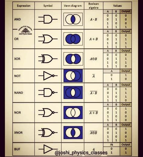 Css Tutorial Artofit