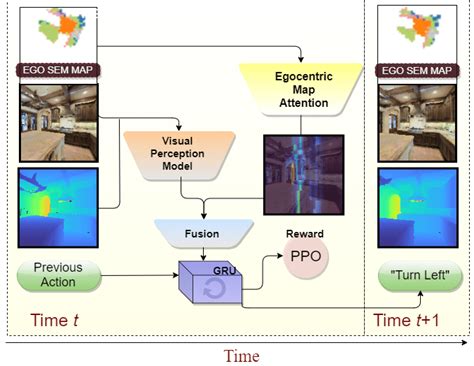 We Show An Overall Diagram Of Our Proposed Approach Maast Given Rgb