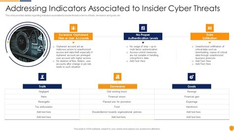 mitigating cybersecurity threats and vulnerabilities addressing