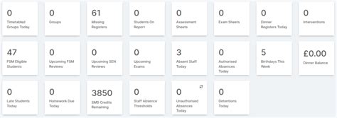 How To Use Widgets And Tiles On The Overview Dashboard Bromcom Documentation Centre