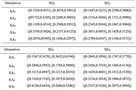table 5 from an exptodim macont based multiple attribute group decision
