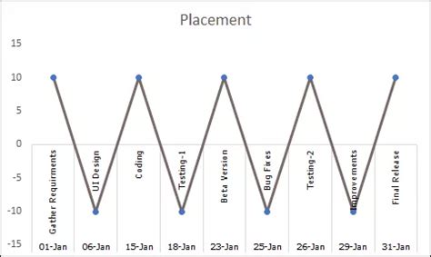 Easy Steps Creating Milestone Chart In Microsoft Excel