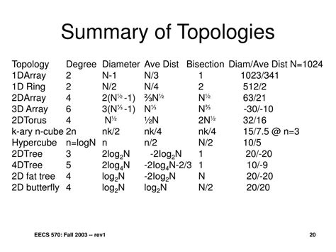 Ppt Chapter 10 Scalable Interconnection Networks Powerpoint Presentation Id3418723