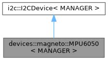 FastArduino Adding Support For An I2C Device