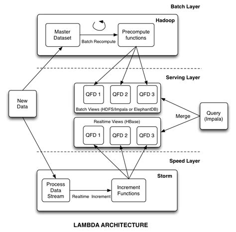 Delivering A Big Data Ready Minimum Viable Product