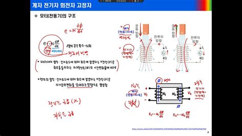 전력전자 기초 115 계자 전기자 고정자 회전자 구분 Youtube