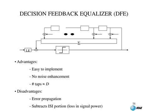 Smart Antennas For Wireless Systems Ppt Download