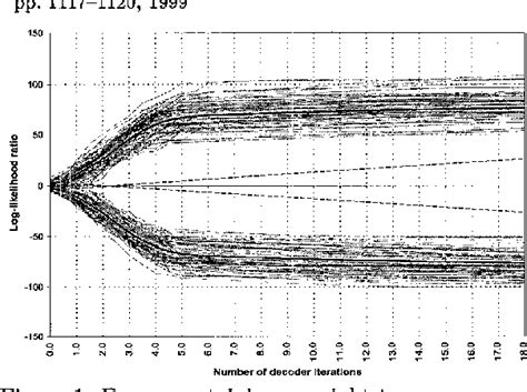 Figure 1 From Convergence And Errors In Turbo Decoding Semantic Scholar